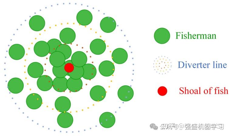 捕鱼优化算法(CFOA)-2024年SCI一区新算法-公式原理详解与性能测评 Matlab代码免费获取 - 知乎