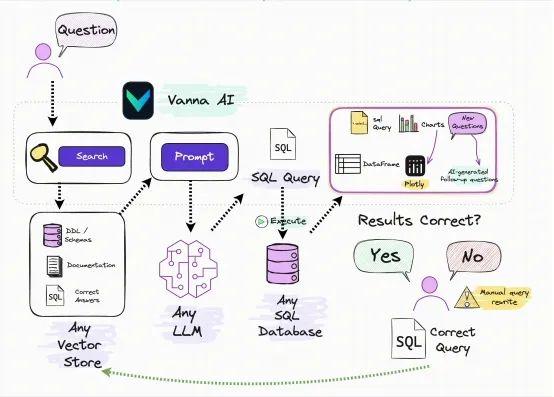 AGI｜告别SQL难题，Vanna.AI带你轻松实现自然语言数据库查询 - 知乎