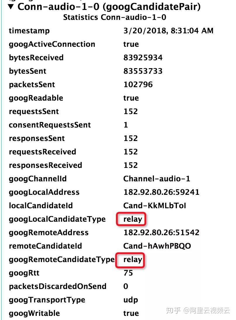 WebRTC SDP 详解和剖析 - 知乎