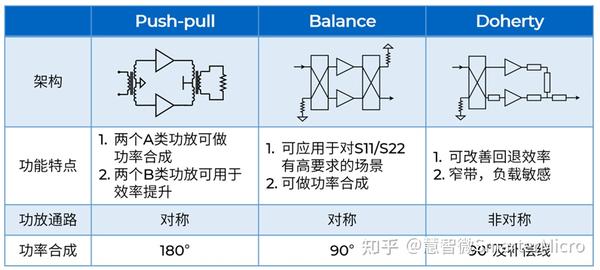 5G射频PA架构 - 知乎