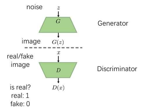 高呼「GAN 万岁！」的 R3GAN 做了哪些科研改进？ - 知乎