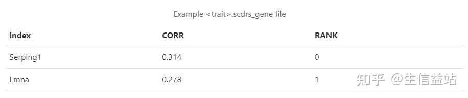单细胞 vs GWAS的碰撞(二)— 单细胞疾病相关性评分 (scDRS) - 知乎