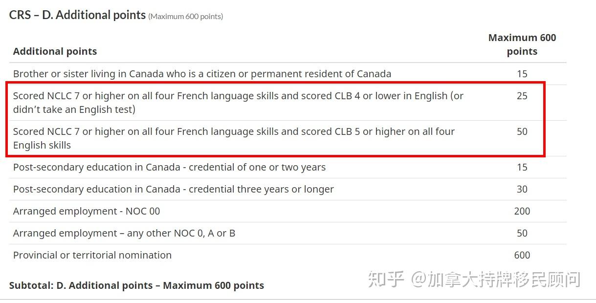 法语人士的福音：法语在快速通道（EE）中分值加大 - 知乎