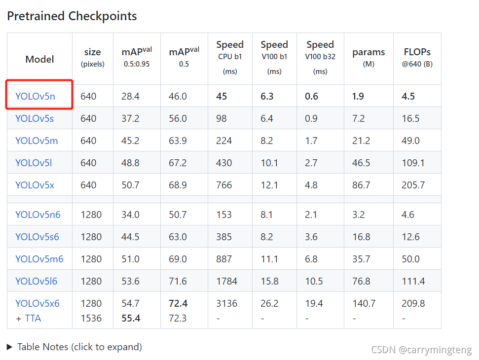 Jetson Nano配置YOLOv5并实现FPS=25 - 知乎