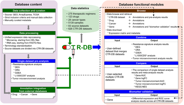 绝了！这么好用的癌症耐药相关的临床转录组数据库我怎么才发现! - 知乎
