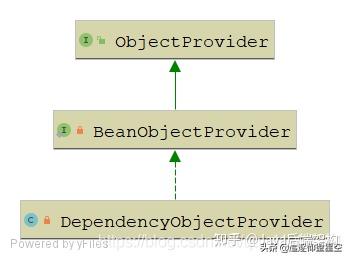 Spring杂谈：什么是ObjectFactory？什么是ObjectProvider？ - 知乎