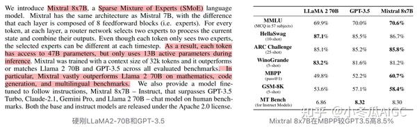 【手撕LLM - Mixtral-8x7B】Pytorch 实现 - 知乎