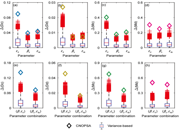 科研进展 | 条件非线性最优扰动敏感性分析新方法及其初步应用 - 知乎