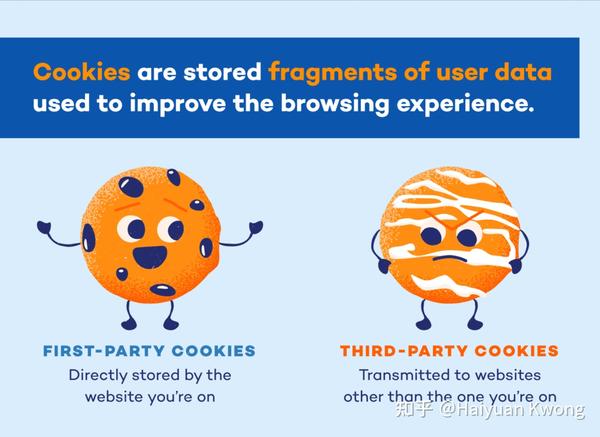 世界即将终结Cookie，迎接Cookieless的到来 - 知乎