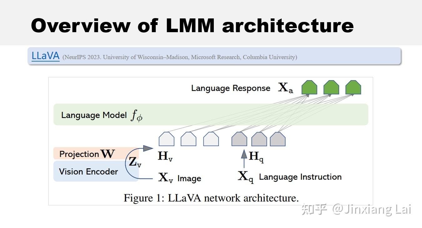 Large Multimodal Models - 20240123 - 知乎