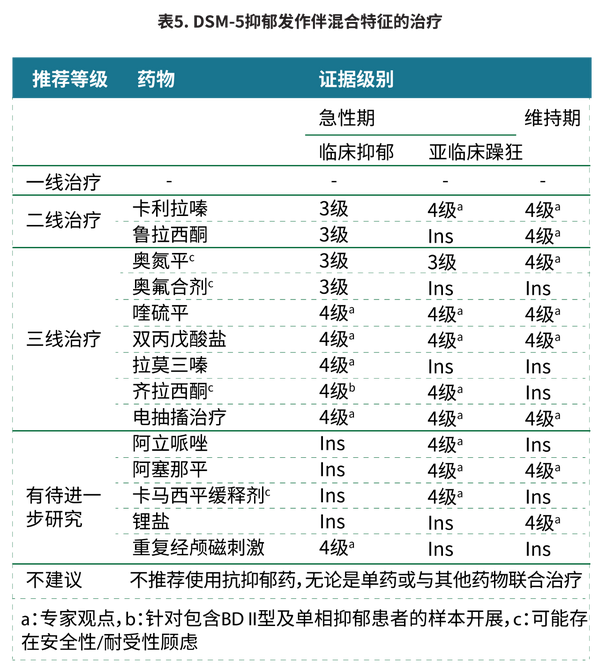 【专家评述】《CANMAT/ISBD对双相情感障碍伴混合特征患者的管理建议》解读 - 知乎