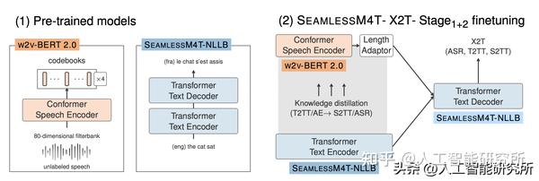 Meta发布多模态模型SeamlessM4T——可无缝翻译和转录语音和文本 - 知乎