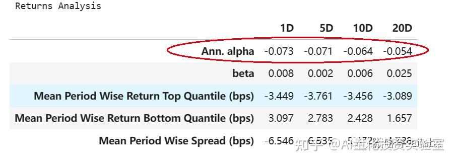 因子IC分析与收益alpha分析背后的逻辑实证（代码+数据下载） - 知乎