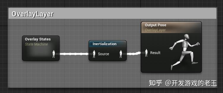 [玩转UE4/UE5动画系统＞应用篇＞架构设计] 之 ALS V4的Overlay框架详解 - 知乎