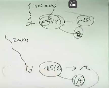 Digital Design & Computer Arch.Lecture 15b: Handling Out-of-Order Execution of Loads and Stores - 知乎