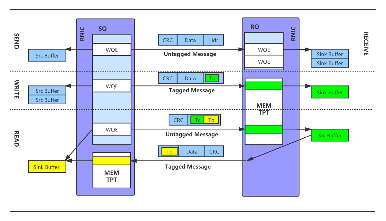 RDMA 论文综述 - 知乎