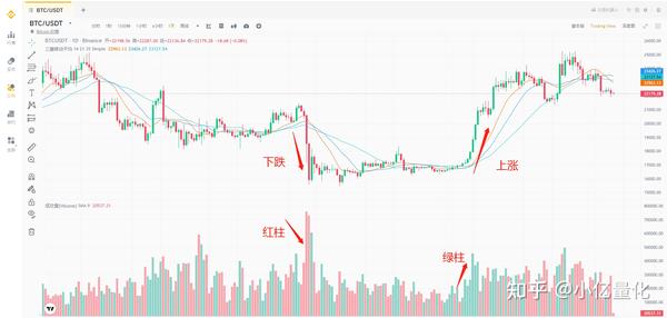 金融领域VOL指标使用说明 - 知乎