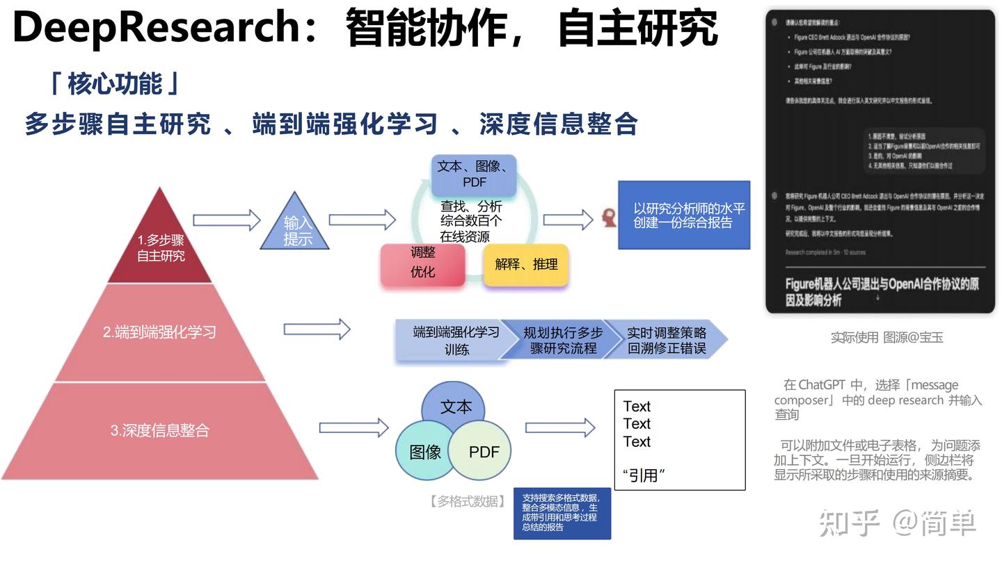 清华大学第四版《DeepSeek+DeepResearch：让科研像聊天一样简单》 - 知乎