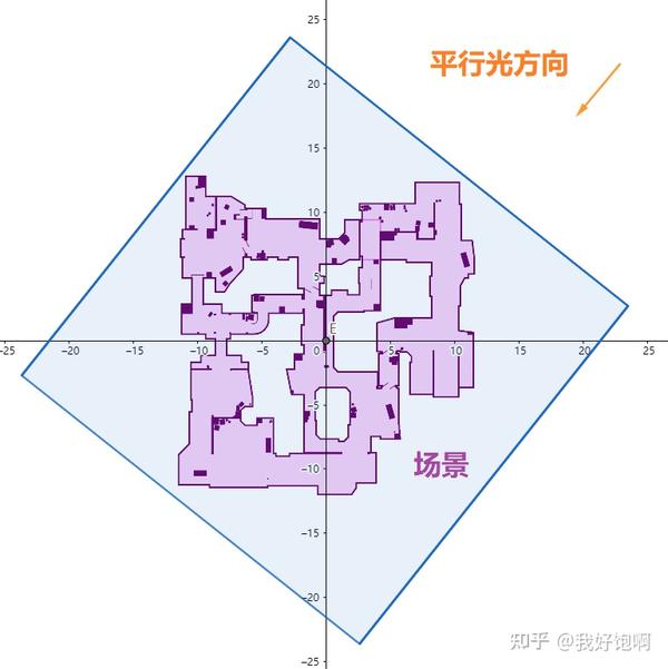 Cascade Shadow Map 实现记录 - 知乎