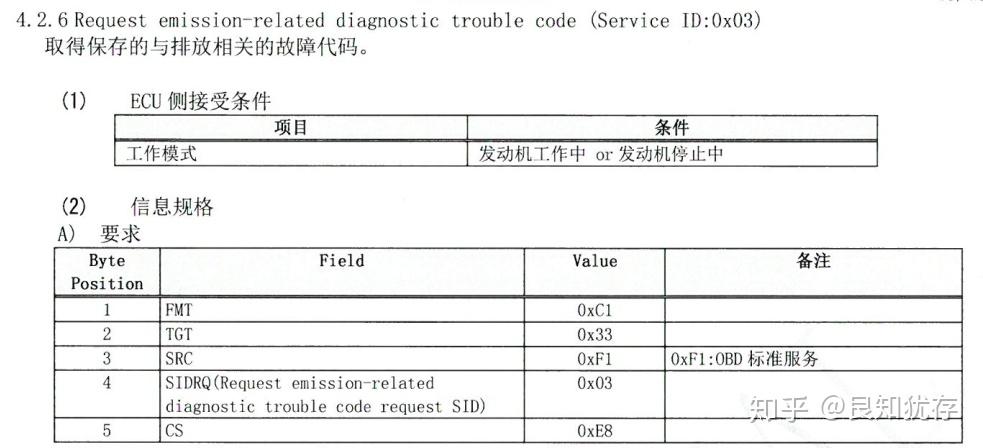 Kwp2000协议的应用（程序原理篇） - 知乎