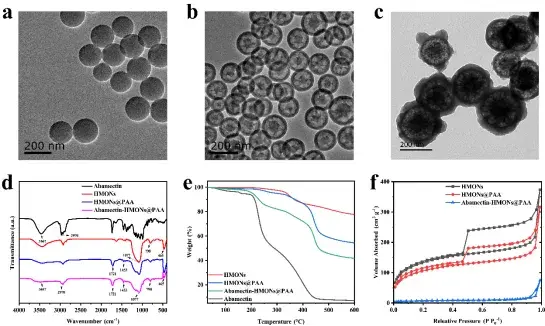南京林业大学徐鹏团队：新型纳米智能农药载药系统如何实现双重响应释放？ - 知乎