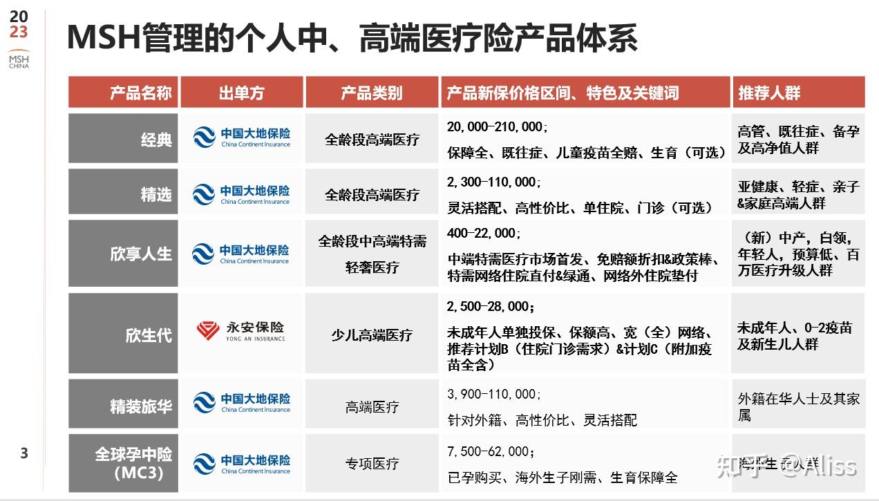产品说｜MSH 欣享人生面面观（1） - 知乎