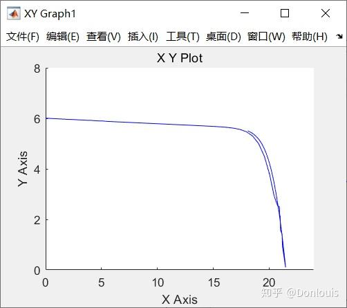 关于Simulink中XY Graph图像的保存问题 - 知乎