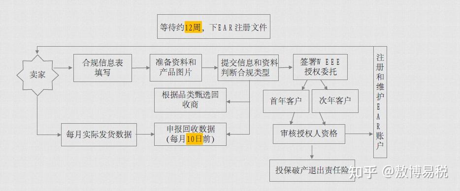 一篇读懂德国weee - 知乎