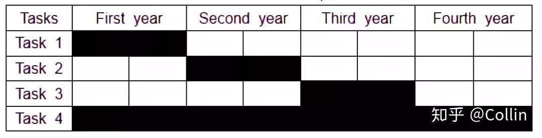 Research Proposal - 知乎