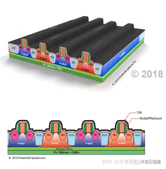 22nm Planar Process Flow介绍 - 知乎