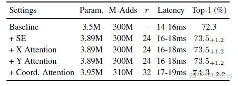 CoordAttention - 知乎