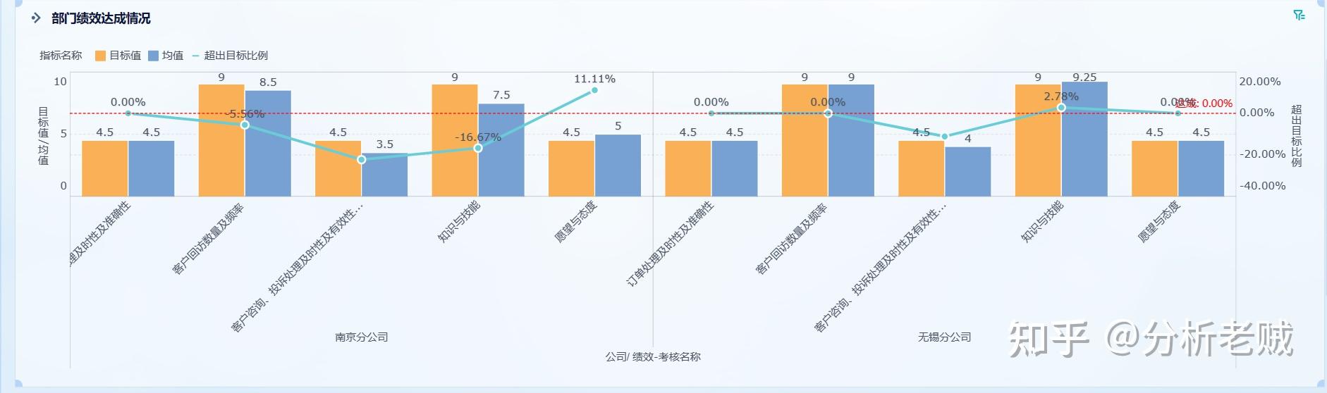 如何做绩效分析？ - 知乎
