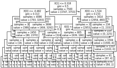 机器学习快速案例 - 数据、建模和调参（网格搜索+交叉验证） - 知乎