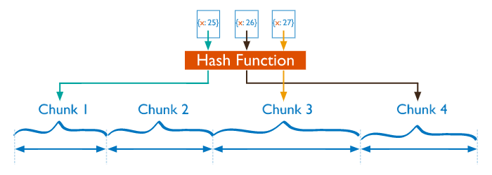 了解 MongoDB 看这一篇就够了 - 知乎