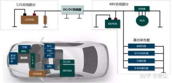 48V, HEV, PHEV这些概念到底是啥？一文全搞懂 - 知乎