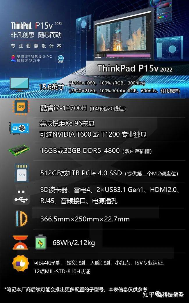 更专业的迷你电脑！ThinkStation P360 Tiny是否值得选？ - 知乎