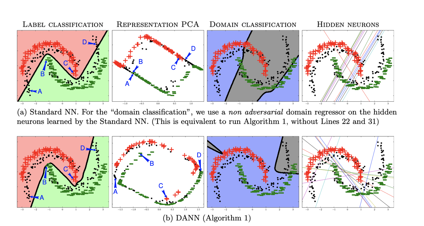 (2015-JMLR) Domain-Adversarial Training of Neural Networks - 知乎