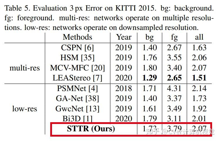 STTR：基于Transformers的立体深度估计网络，代码已开源！ - 知乎