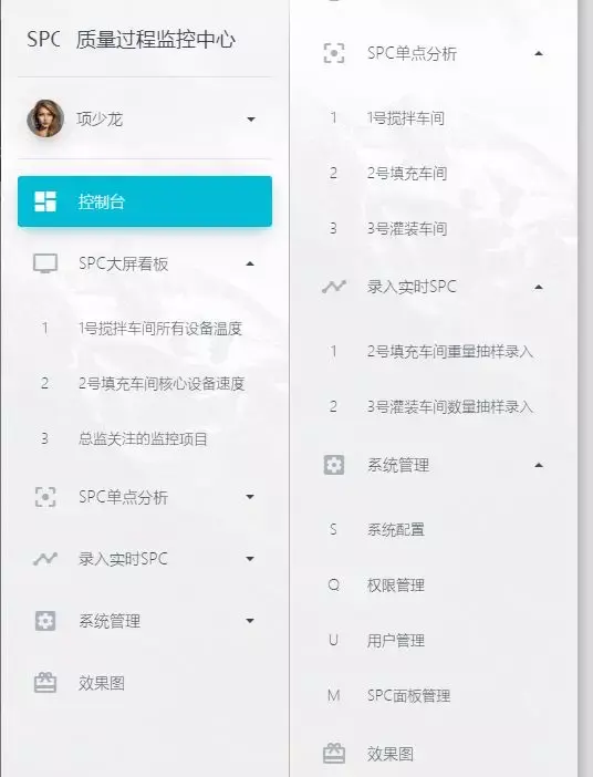 强烈推荐一个你从未见过的动态在线SPC产品 - 知乎
