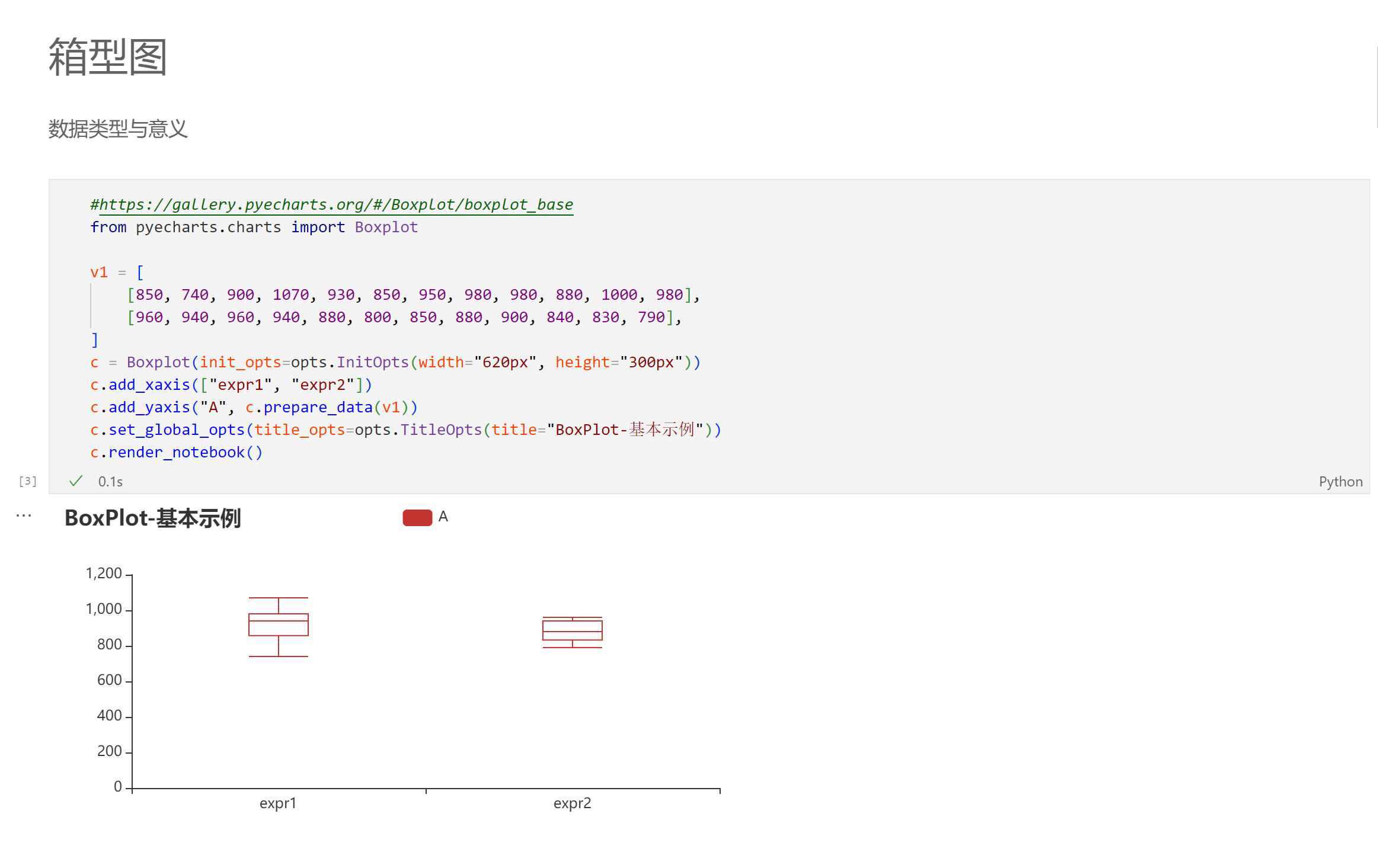 【python 数据可视化之 Matplotlib 与 Pyecharts】（二）大数据可视化工具 知乎