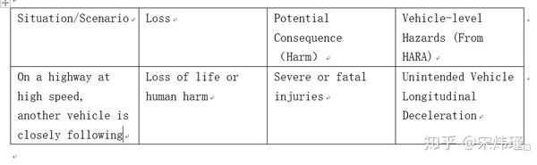 学习笔记：STPA（System-Thertic Process Analysis) - 知乎