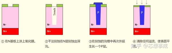 【零基础芯片课】Day 21 超结MOSFET介绍 - 知乎