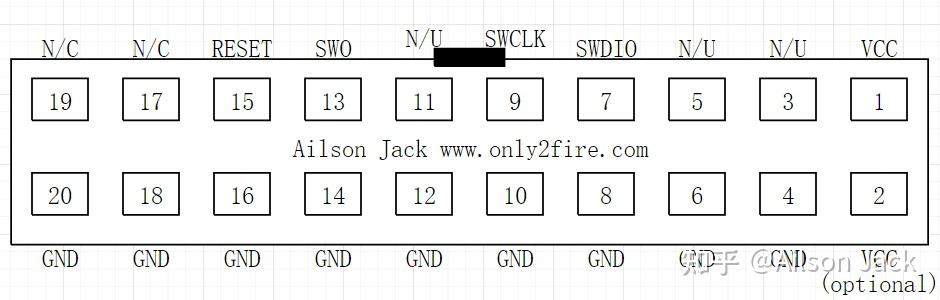 JLink JTAG和SWD模式引脚定义 - 知乎