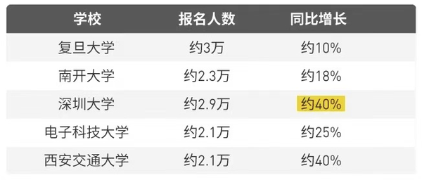 盘点考研择校的3大误区，你中招了吗？ 知乎