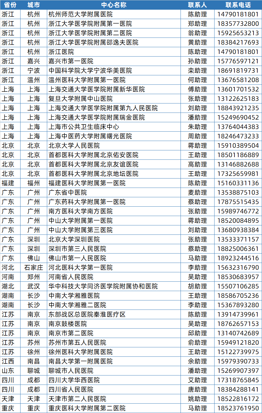 脂肪肝炎治疗取得新进展！歌礼ASC41的II期临床完成首例患者给药 - 知乎