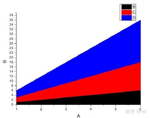 作图必备！Origin的27种作图步骤 - 知乎