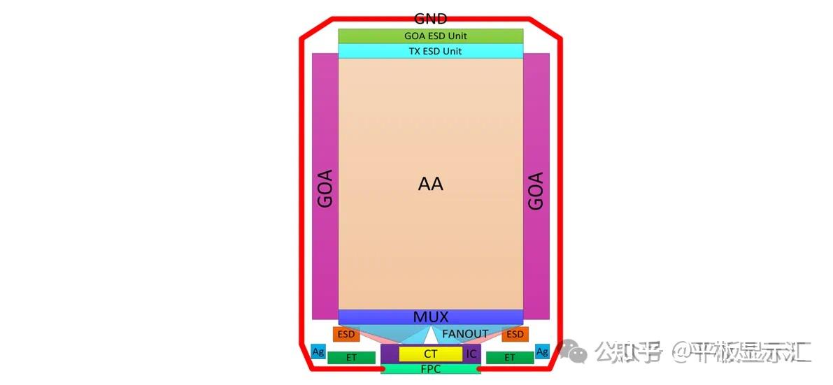 【实战指南】TFT-LCD液晶显示模组关键材料静电ESD管控规范及标准（上） - 知乎