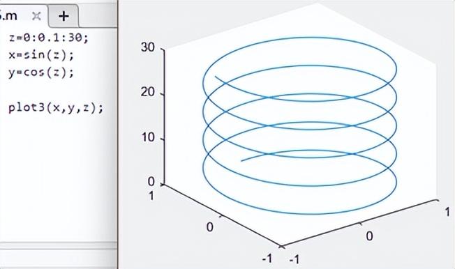 文学文享（12）：Matlab绘图学习之三维图及其他图形 - 知乎