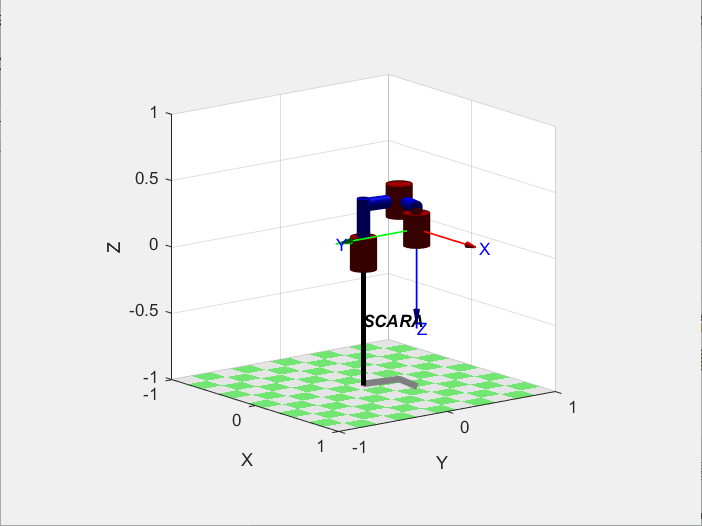 Matlab Robotics工具包简介 - 古月居