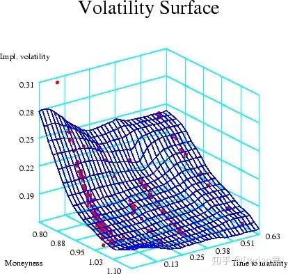 波动率之心| Heart of Volatility - 知乎